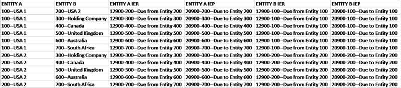 How to Use Inter-Entity Transactions in Sage Intacct